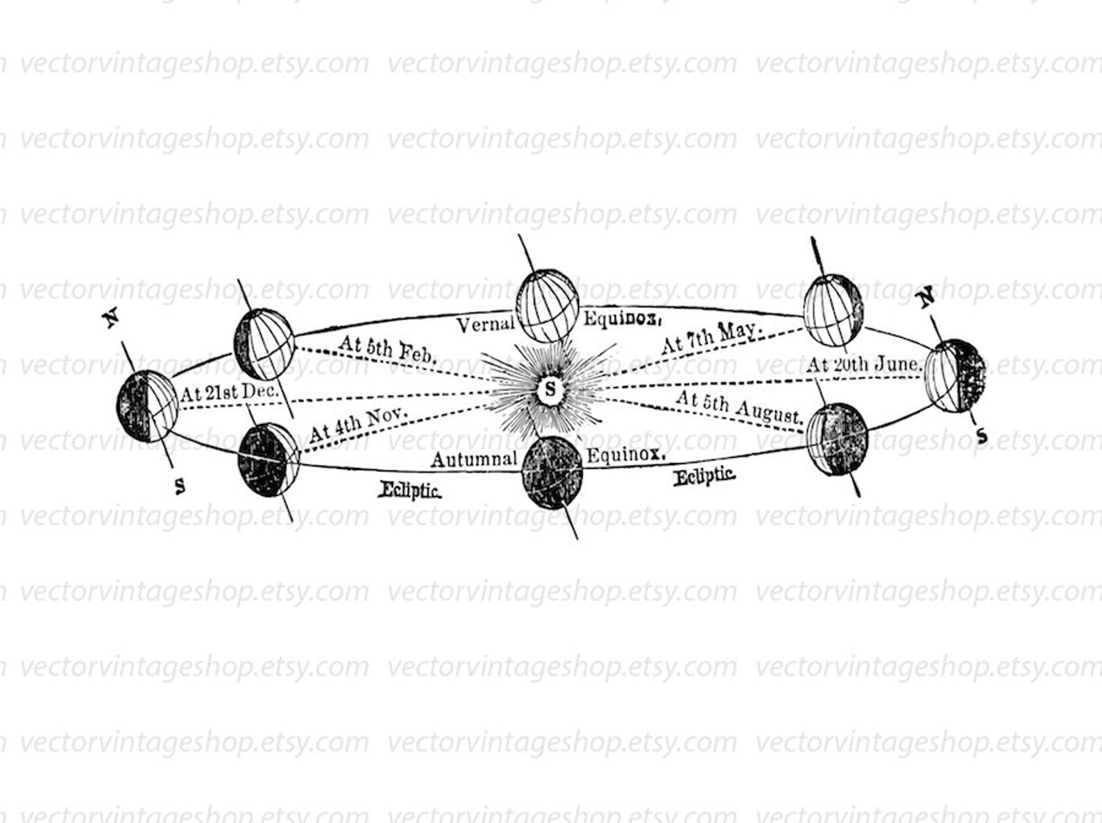 SOLSTICE EQUINOX SVG Diagram, Vintage Astronomy Clipart, Vector Graphic ...