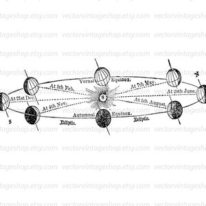 SOLSTICE EQUINOX SVG Diagram, Vintage Astronomy Clipart, Vector Graphic ...