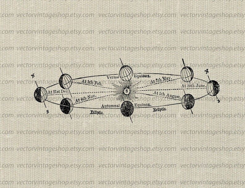 SOLSTICE EQUINOX SVG Diagram, Vintage Astronomy Clipart, Vector Graphic ...