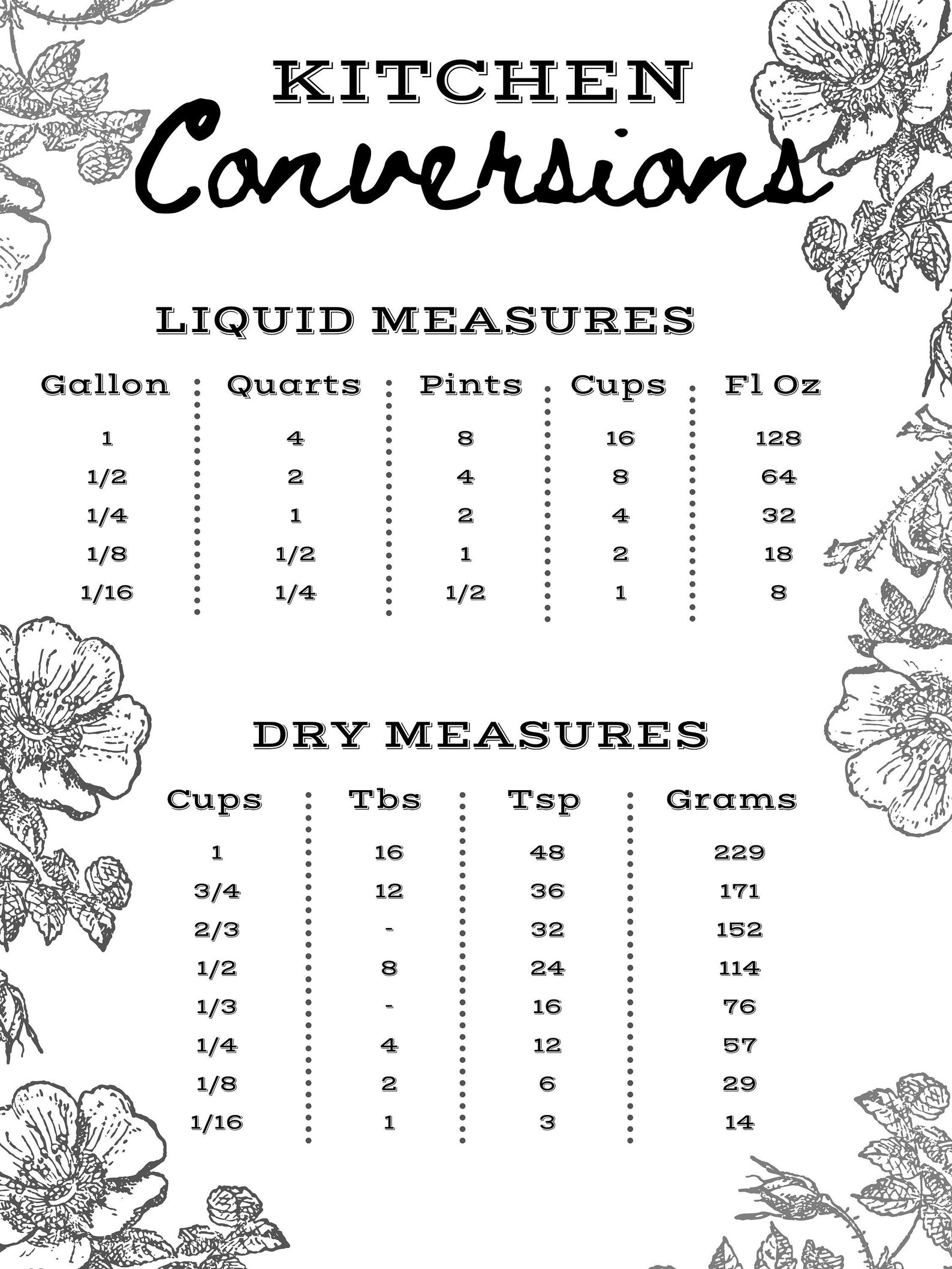 Kitchen Conversion Chart Black & White Floral Digital Download - Etsy UK