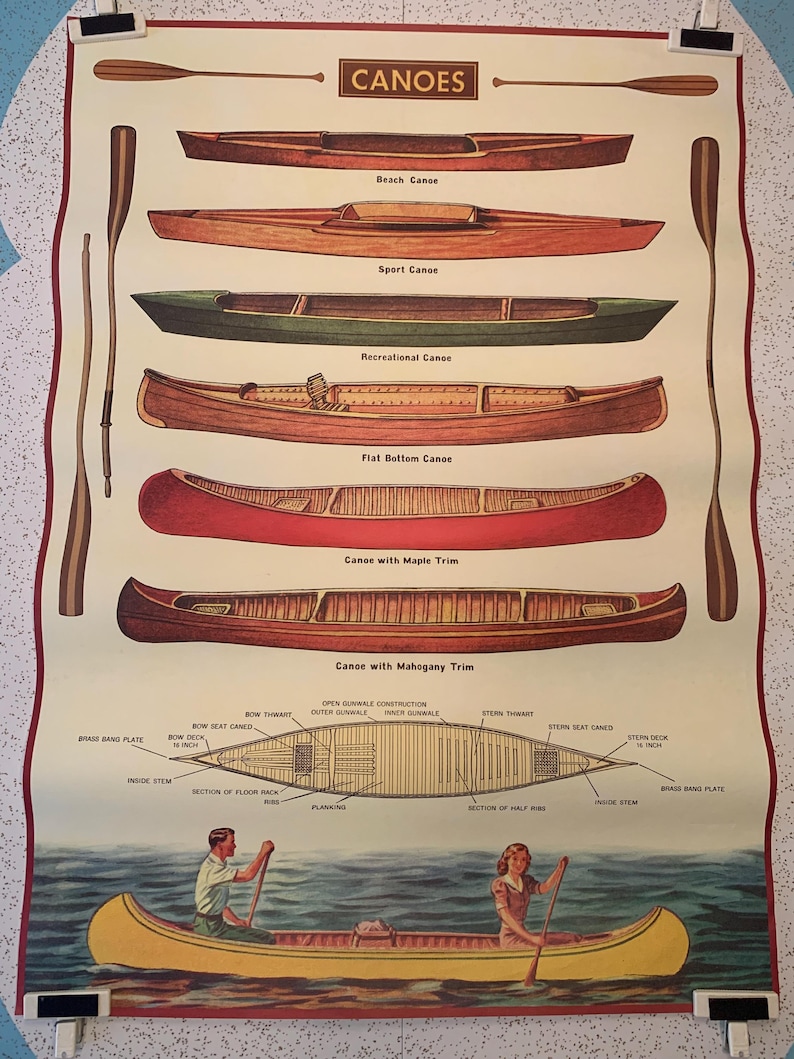 Large Retro Canoe Poster Suitable for Framing - Etsy