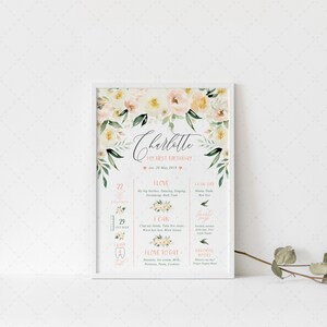 Blush First Birthday Milestone Poster Board Template, Printable ...