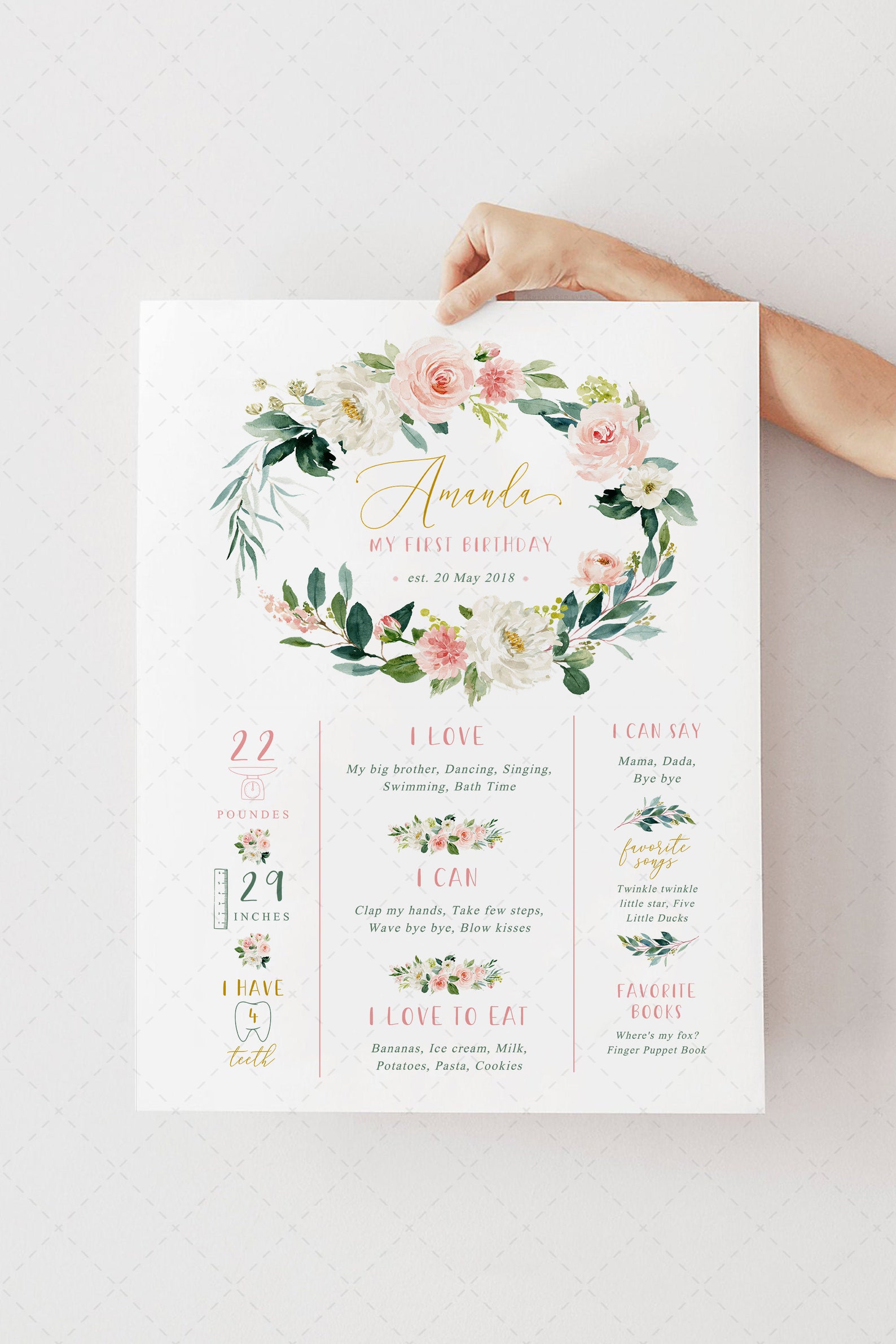Floral Blush First Birthday Milestone Poster Board Template - Etsy