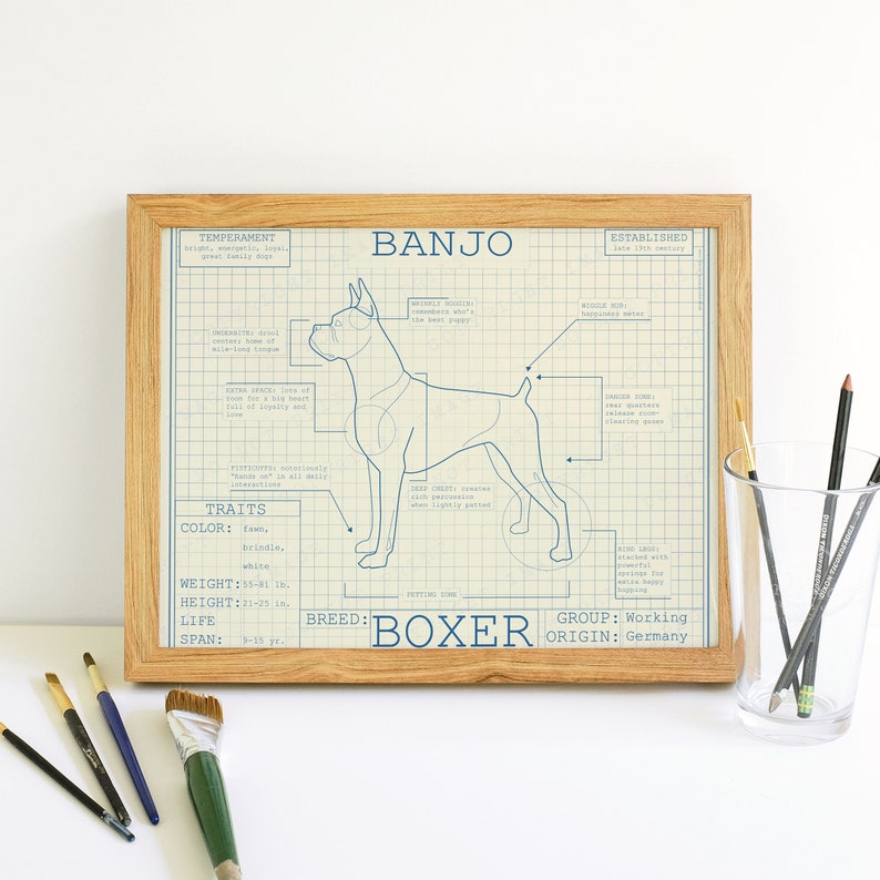 Dog Breed Blueprint Custom Pet Portrait Boxer Puppy Poster | Etsy