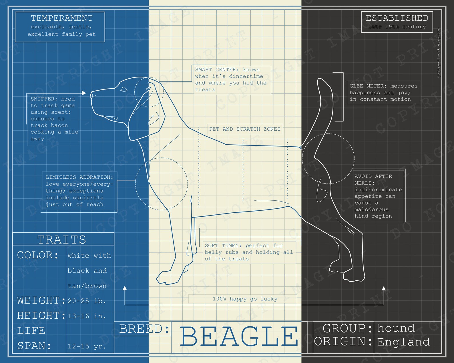 Dog Breed Blueprint Custom Pet Portrait Beagle Puppy Poster - Etsy