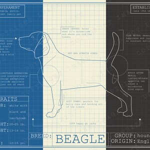 Dog Breed Blueprint Custom Pet Portrait - Beagle Puppy Poster Blue ...