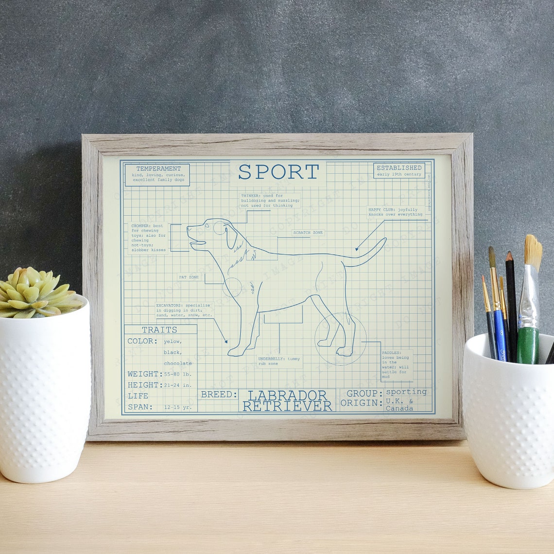 Dog Breed Blueprint Custom Pet Portrait Labrador Puppy Poster - Etsy