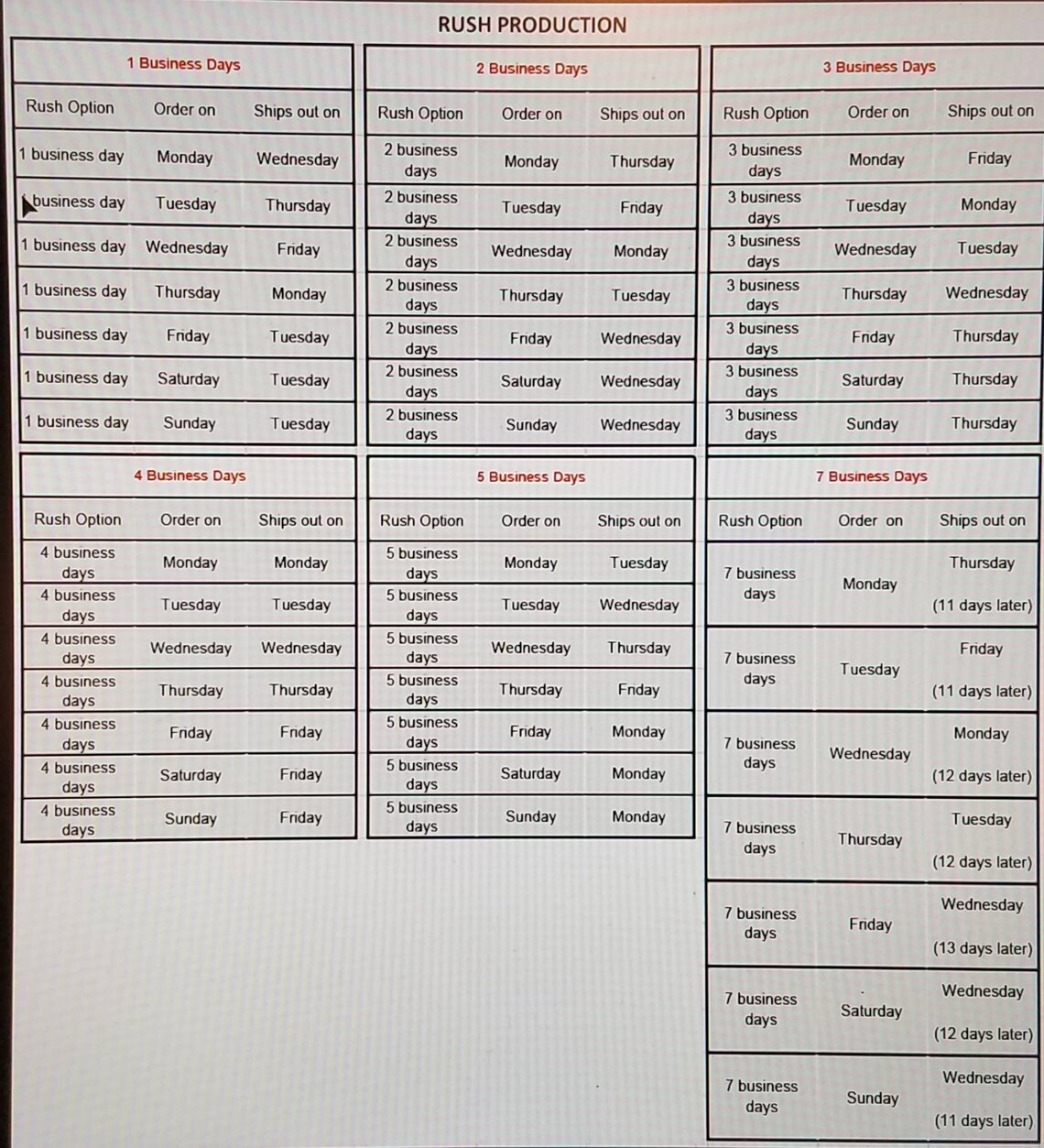 Rush This Order Service Fee - Rush Item Production Service Fee - Etsy