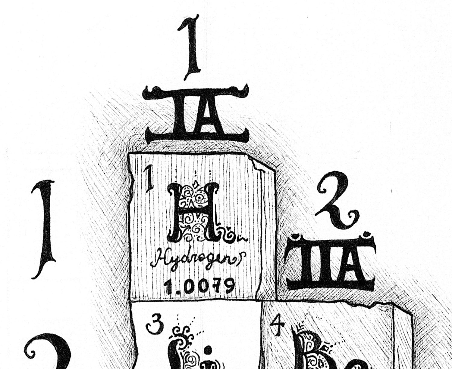 Periodic Table of Elements Ink Drawing Print A3 42x30cm - Etsy UK