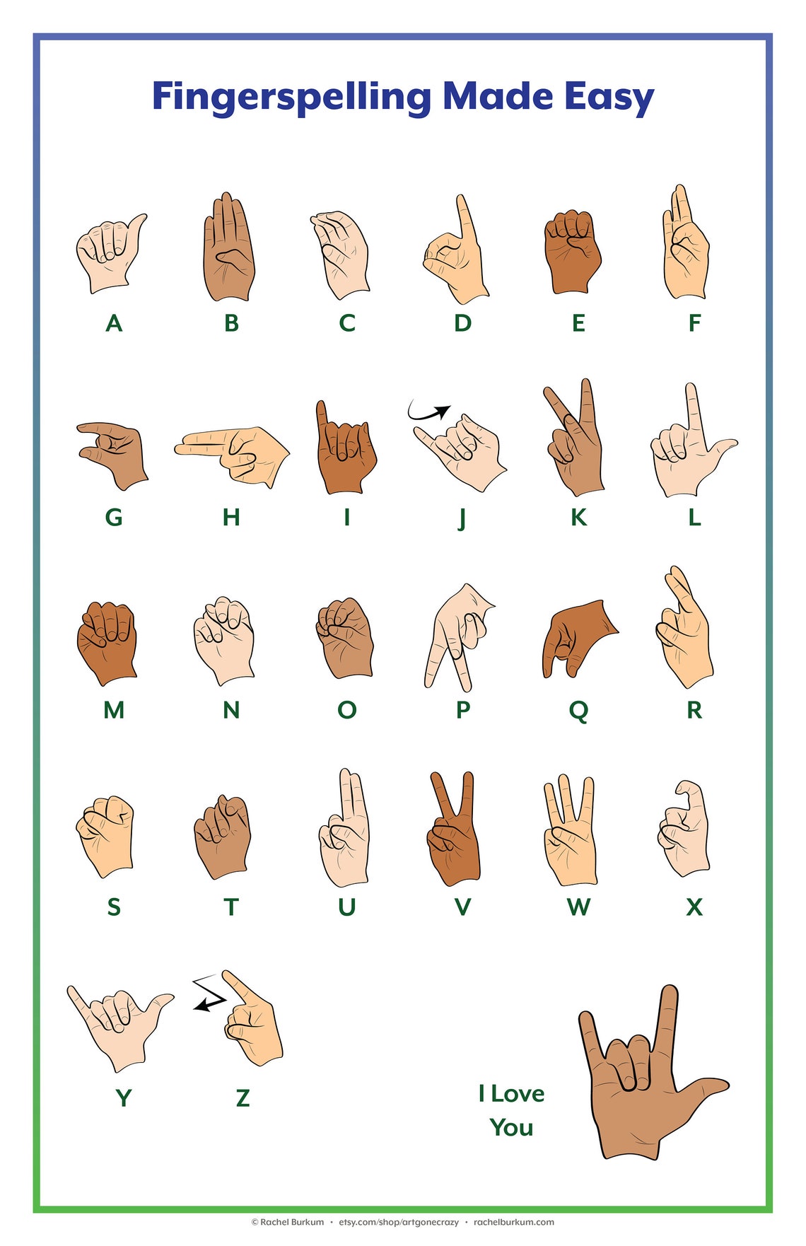 ASL Fingerspelling Poster Digital Download for Classrooms - Etsy
