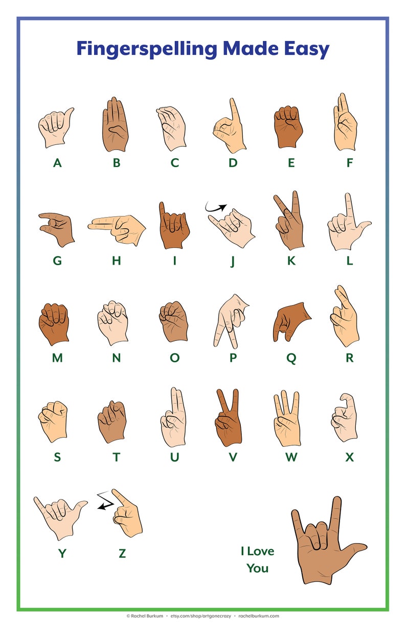 ASL Fingerspelling Poster Digital Download for Classrooms - Etsy