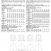 Butterick Sewing Pattern B6603 Misses' Cape - Etsy