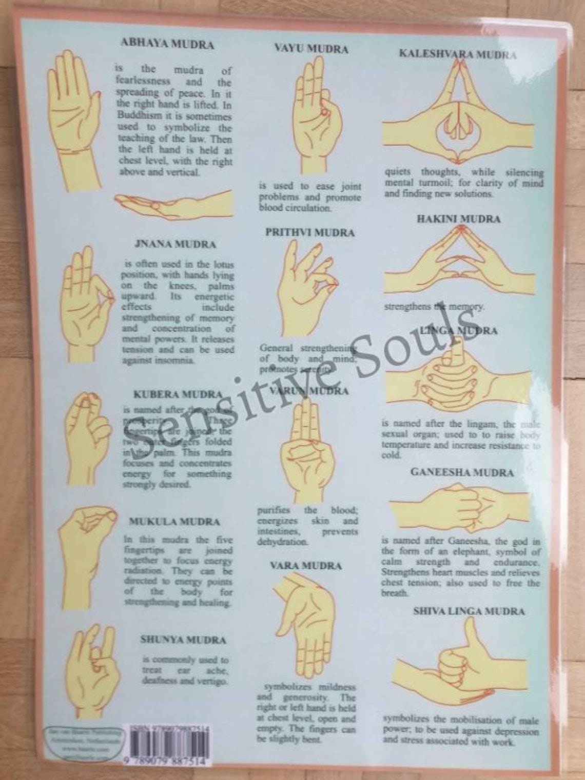 Mudras Information Chart | Etsy