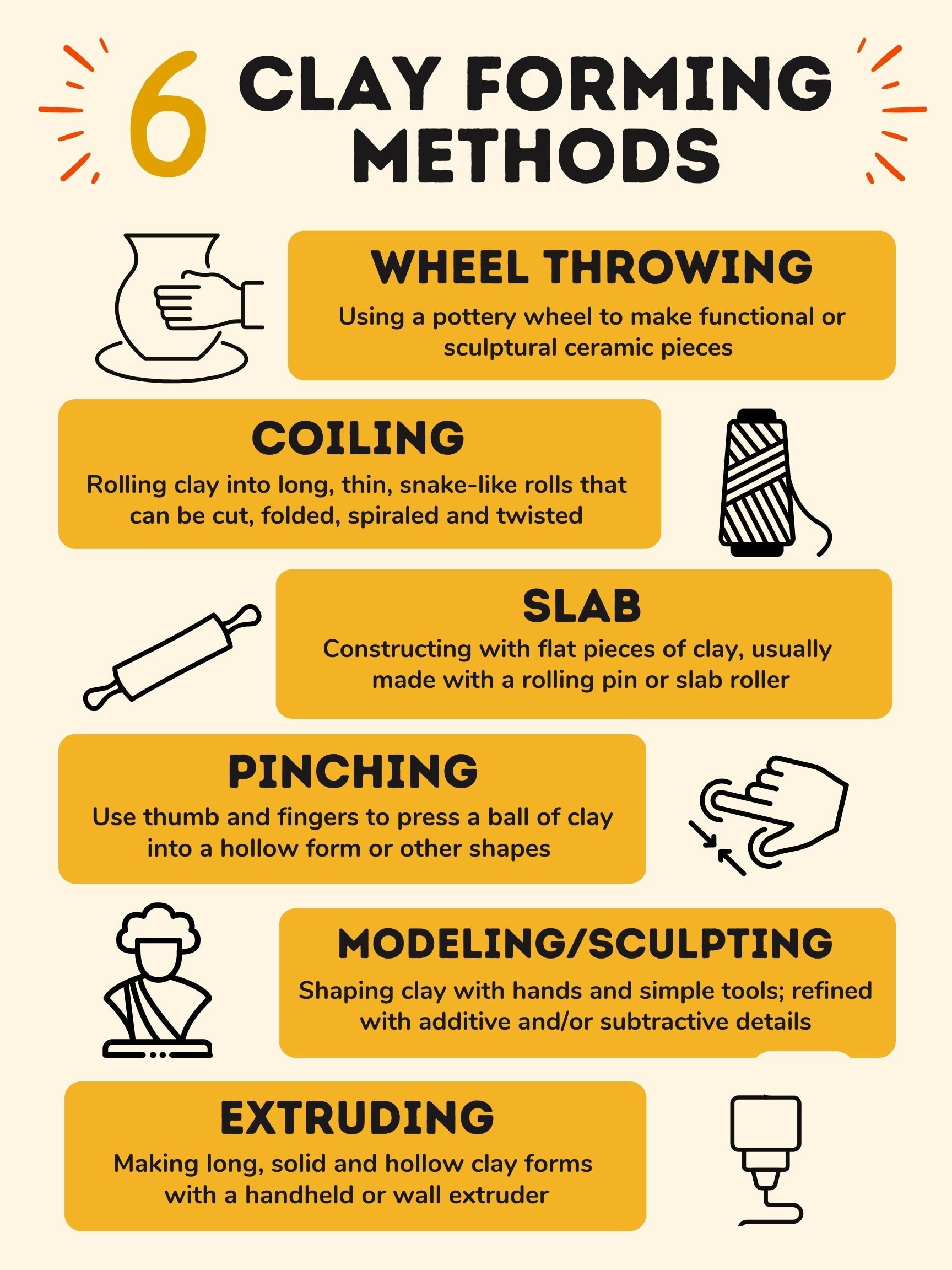 Clay, Ceramics, Posters, Tools, Coils, Equipment, Kiln, Stages - Etsy