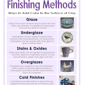 The Intro Guide to Glazing - Etsy
