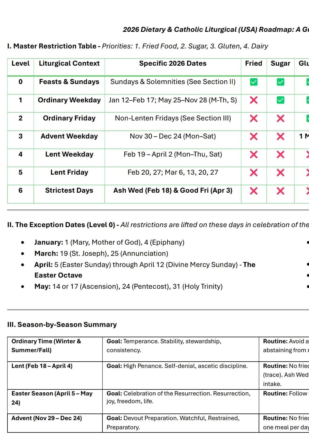 2026 Optional Catholic Liturgical Dietary Restrictions Plan - Etsy