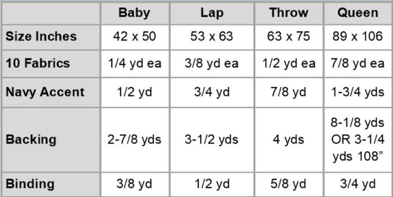 4 Sizes Around the World Quilt Pattern PRINTED Baby Lap - Etsy