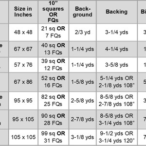 7 Sizes Picket Fence Quilt Pattern, PDF DIGITAL DOWNLOAD, Easy and ...