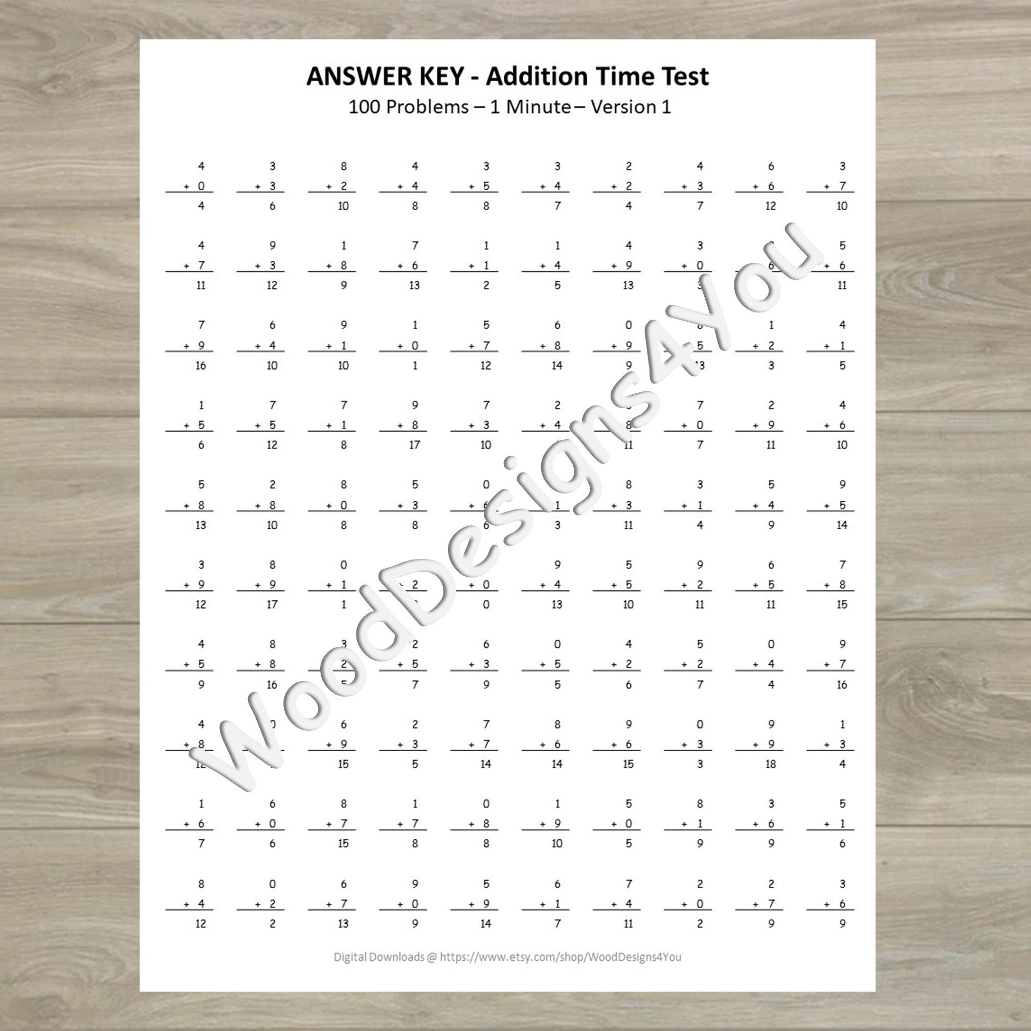 BUNDLE - Addition and Subtraction Worksheets - Mad Math Minute - First ...