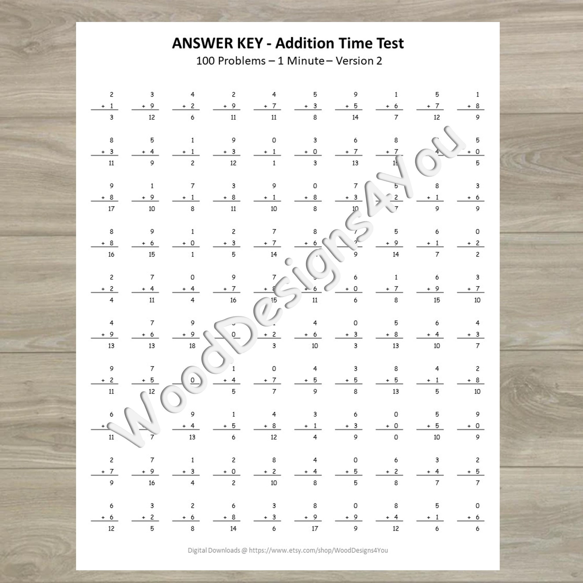Addition Worksheets Mad Math Minute First and Second Grade | Etsy