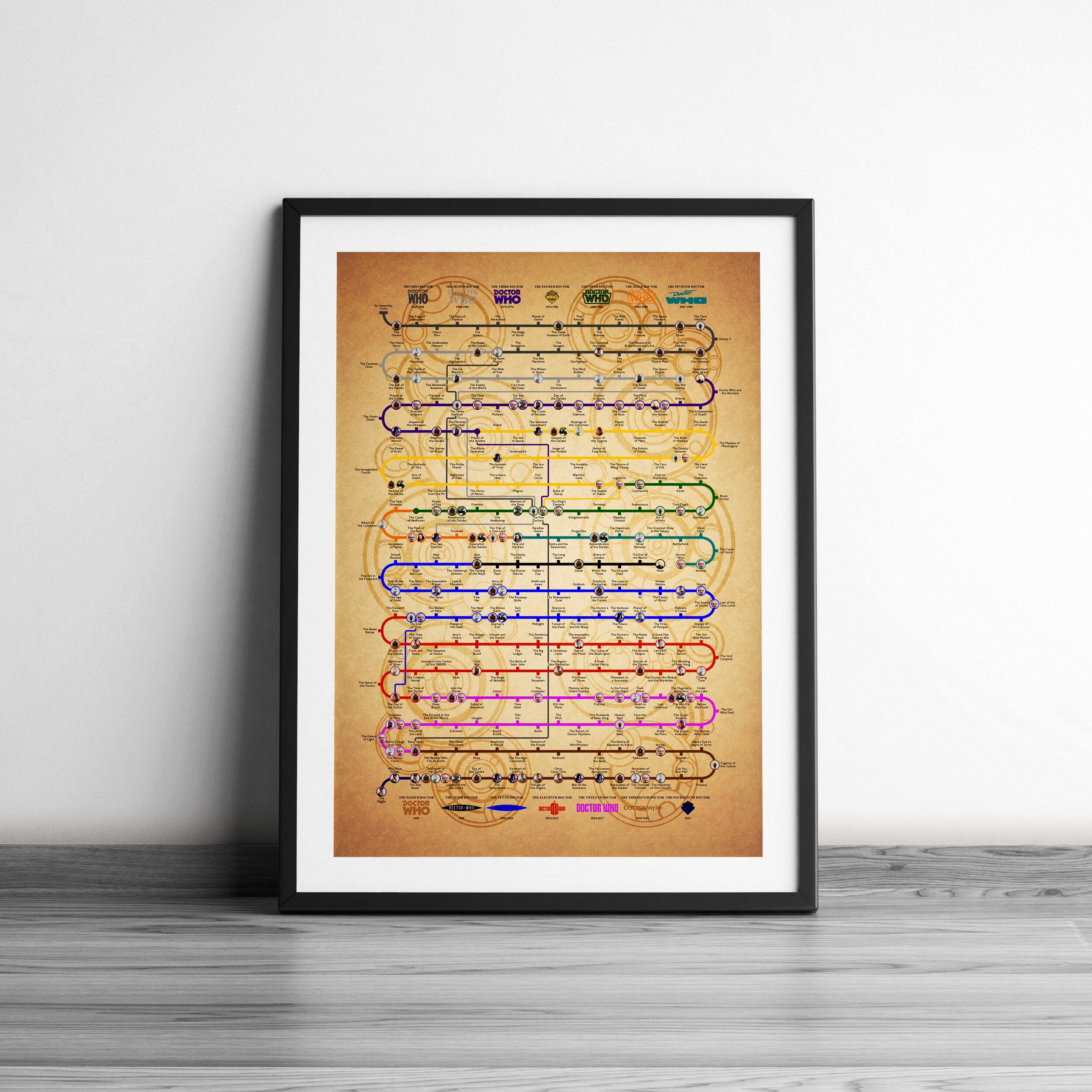 Doctor Who 60th Anniversary Timeline – A3 Art Print - Etsy
