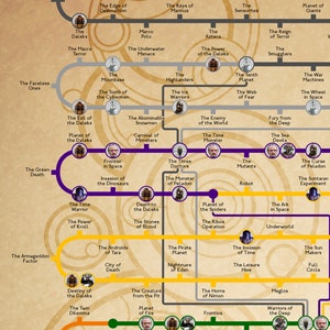 Doctor Who 60th Anniversary Timeline – A3 Art Print - Etsy