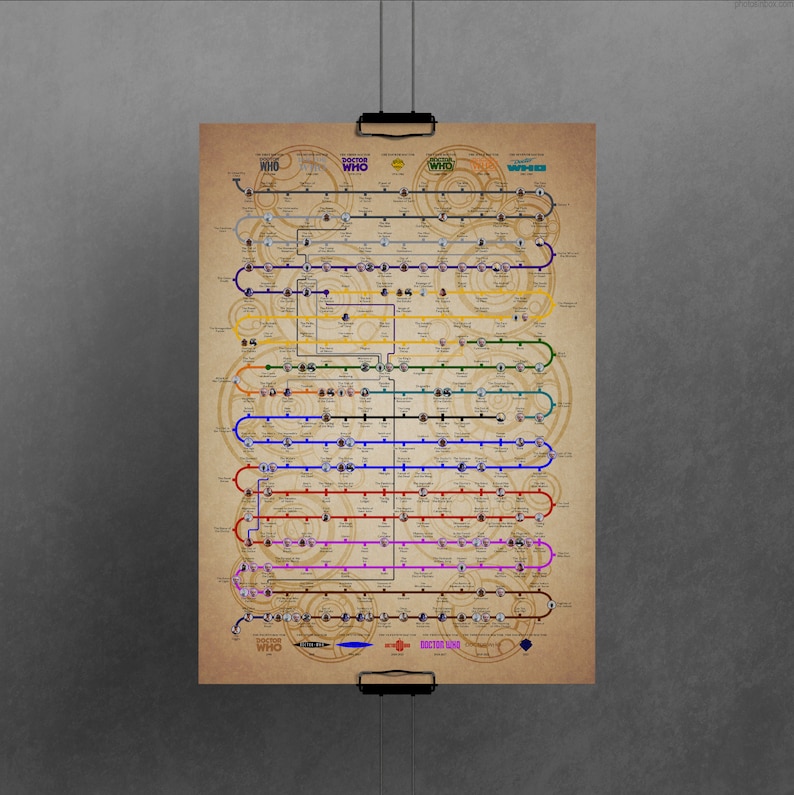 Doctor Who 60th Anniversary Timeline A3 Art Print - Etsy