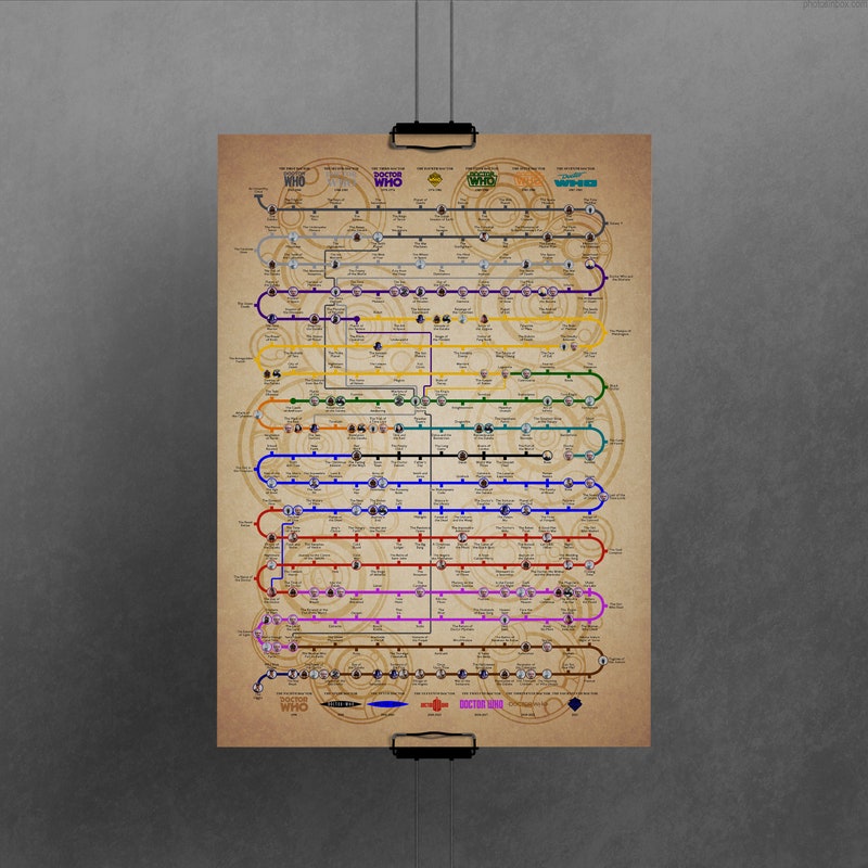 Doctor Who Print - Etsy UK