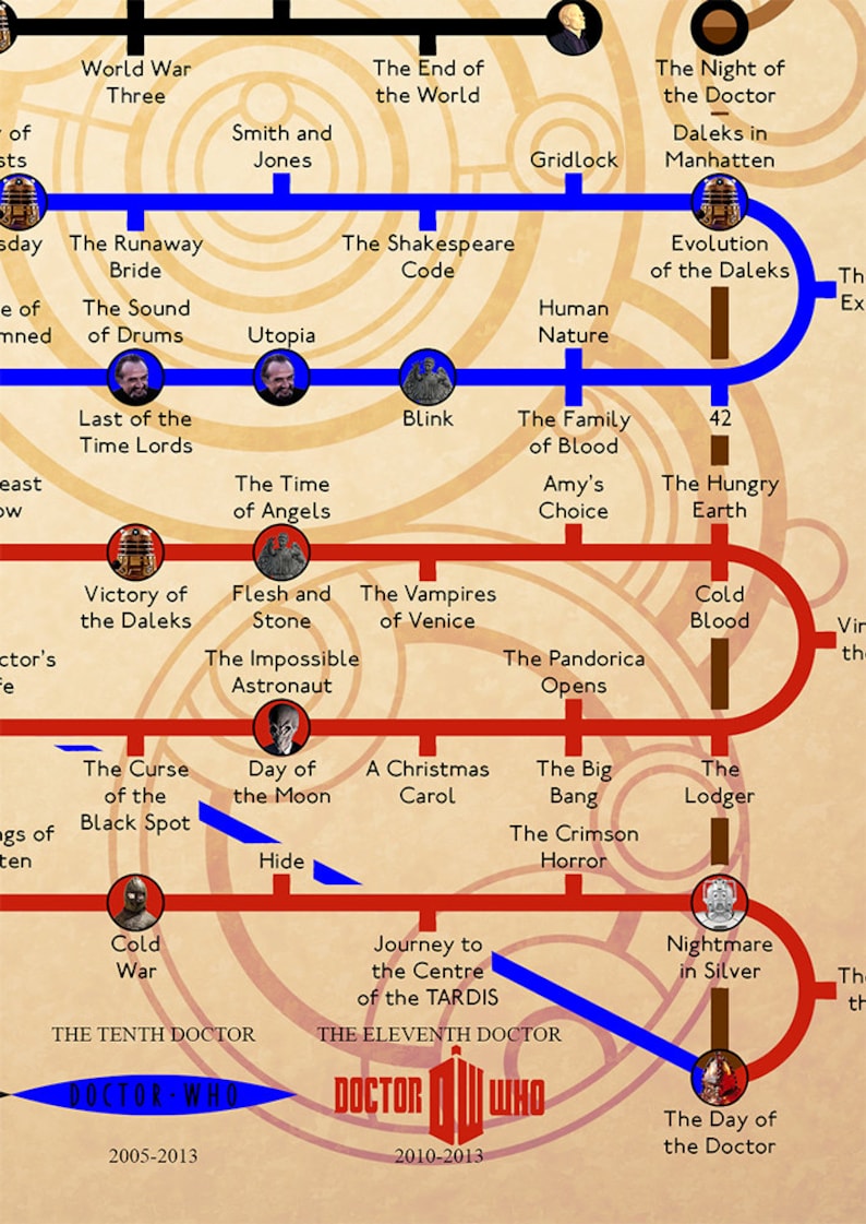 Doctor Who 50th Anniversary Timeline – A3 Art Print - Etsy UK