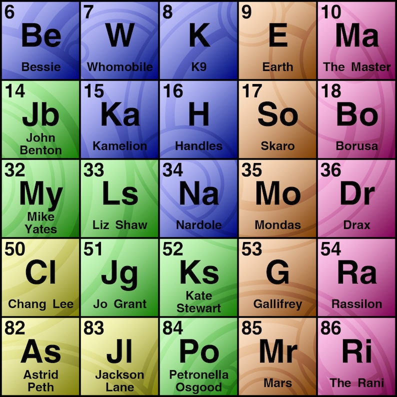 Doctor Who Periodic Table A3 Art Print - Etsy