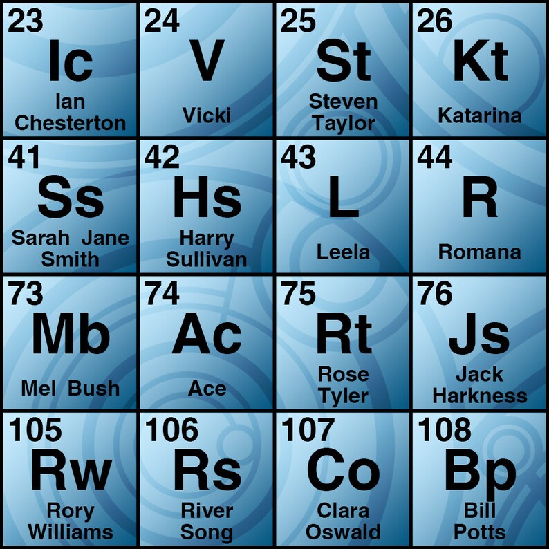 Doctor Who Periodic Table A3 Art Print - Etsy