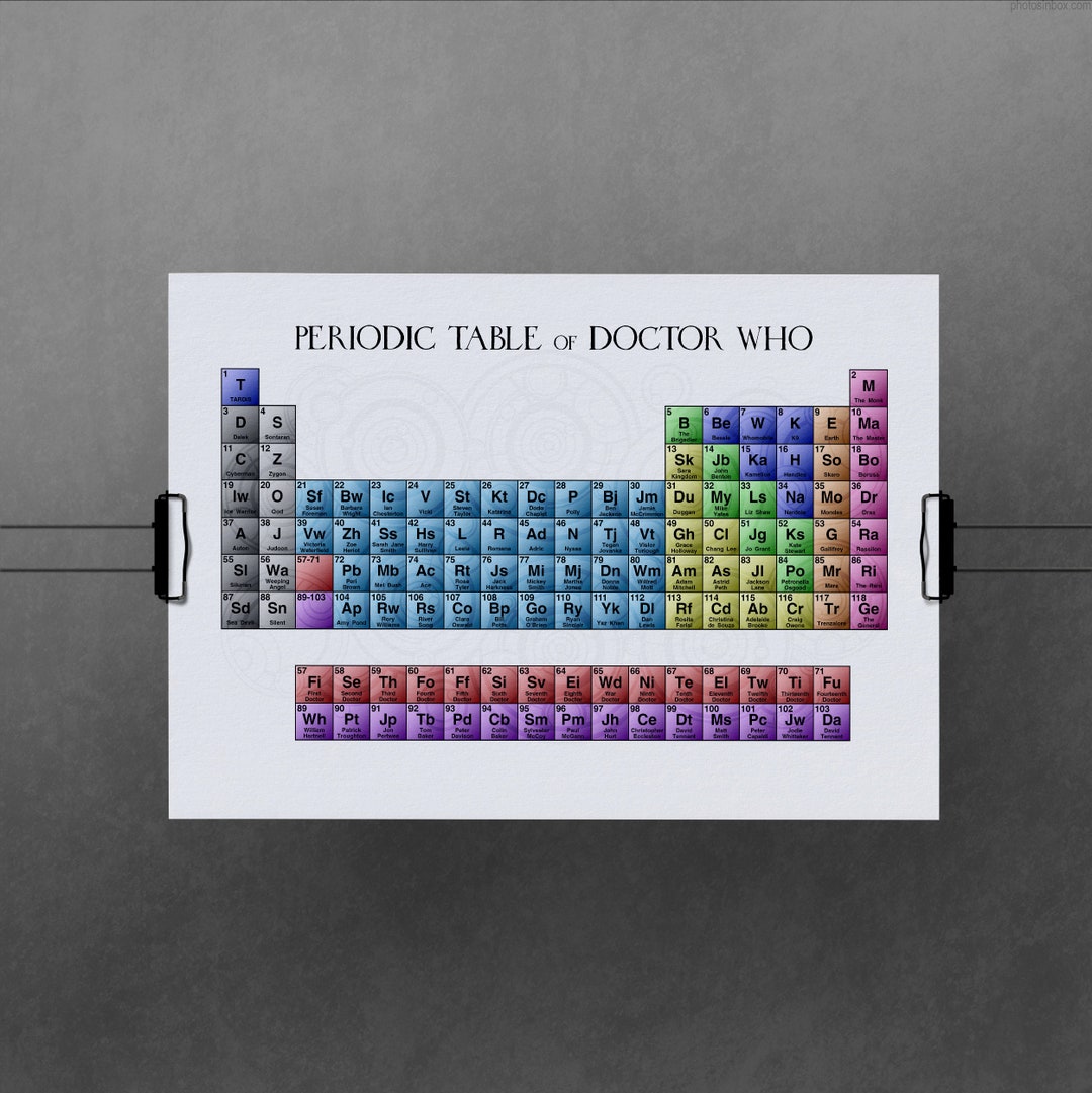 Doctor Who Periodic Table – A3 Art Print - Etsy