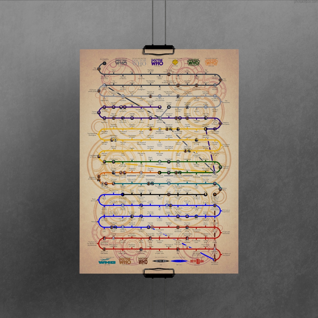 Doctor Who 50th Anniversary Timeline – A3 Art Print - Etsy UK
