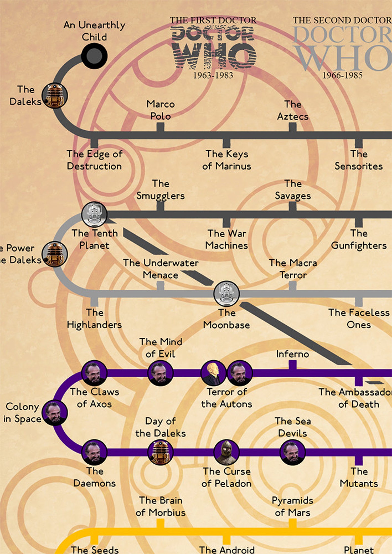 Doctor Who 50th Anniversary Timeline – A3 Art Print - Etsy UK
