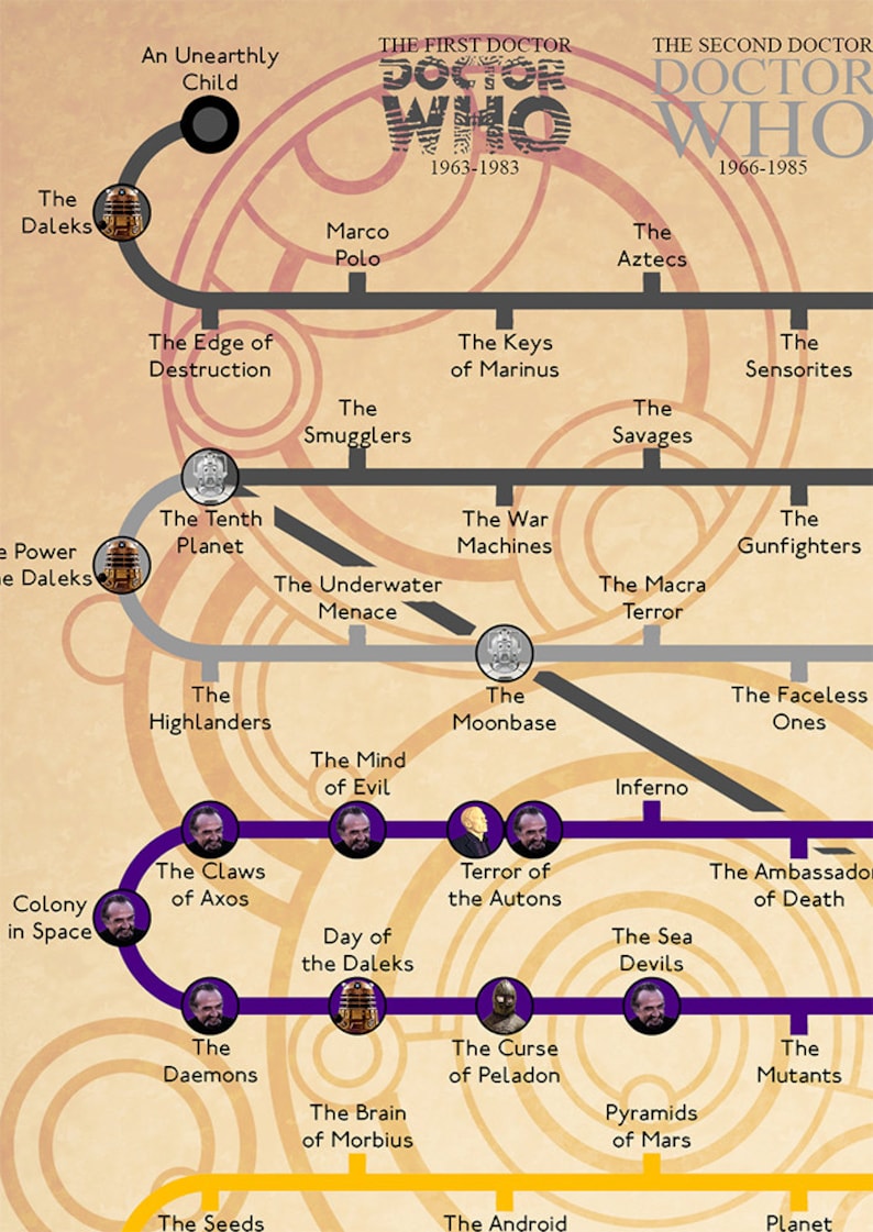 Doctor Who 50th Anniversary Timeline – A3 Art Print - Etsy UK
