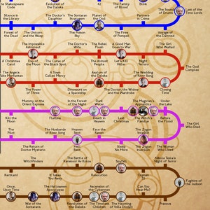 Doctor Who 60th Anniversary Timeline – A3 Art Print - Etsy