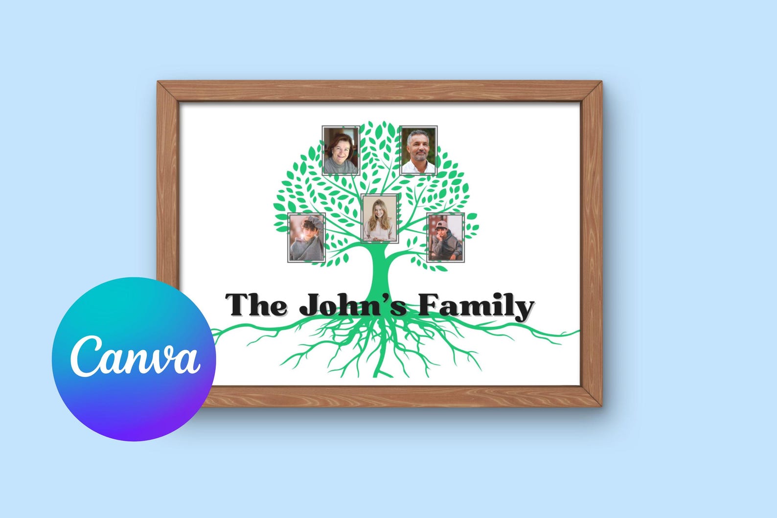 Editable Family Tree Poster Template - Instant Download - Personalized ...