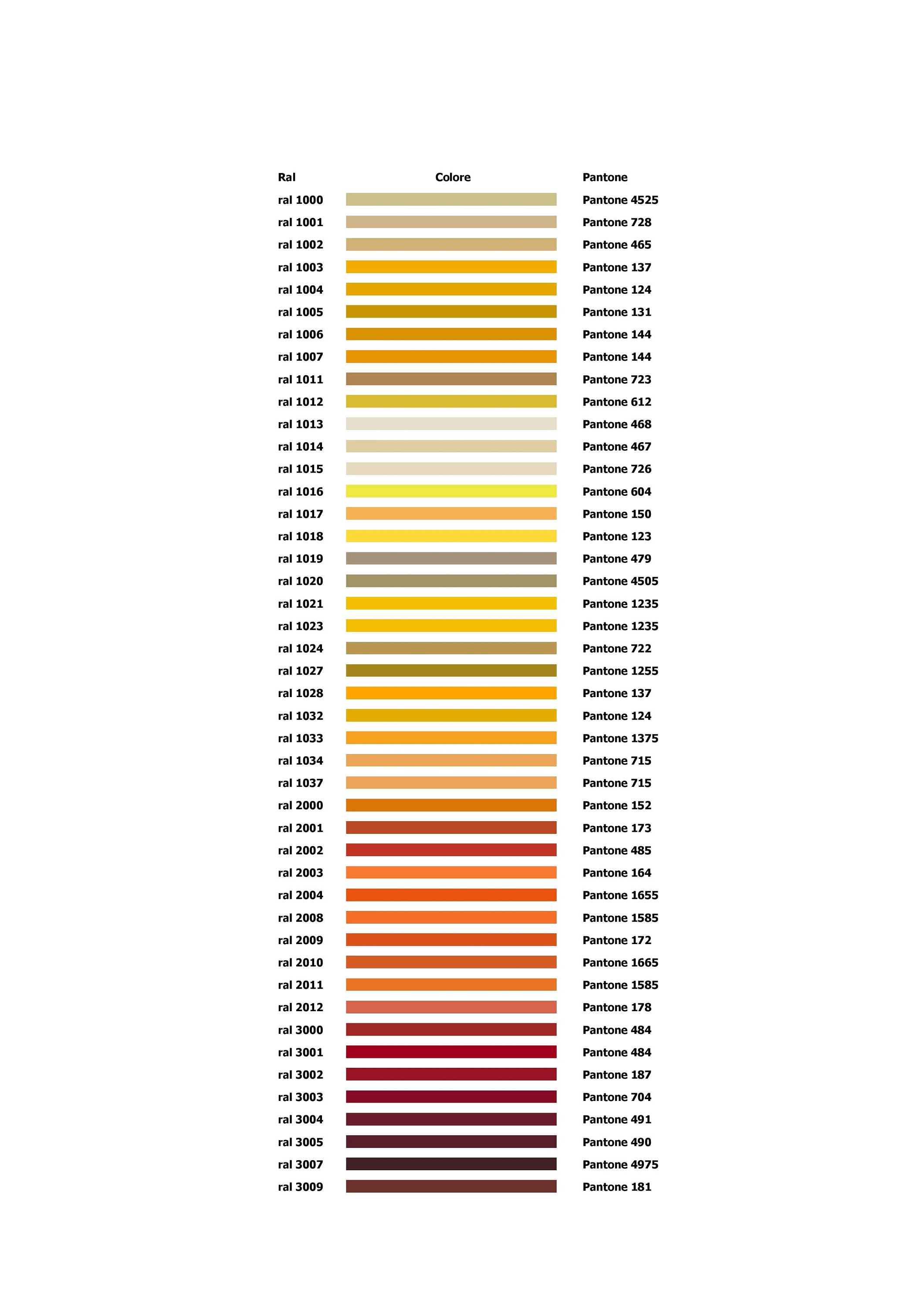 alluminio contea regola pantone 186 c ral equivalent ampiezza Miniatura ... alluminio contea regola pantone 186 c ral equivalent ampiezza Miniatura ...