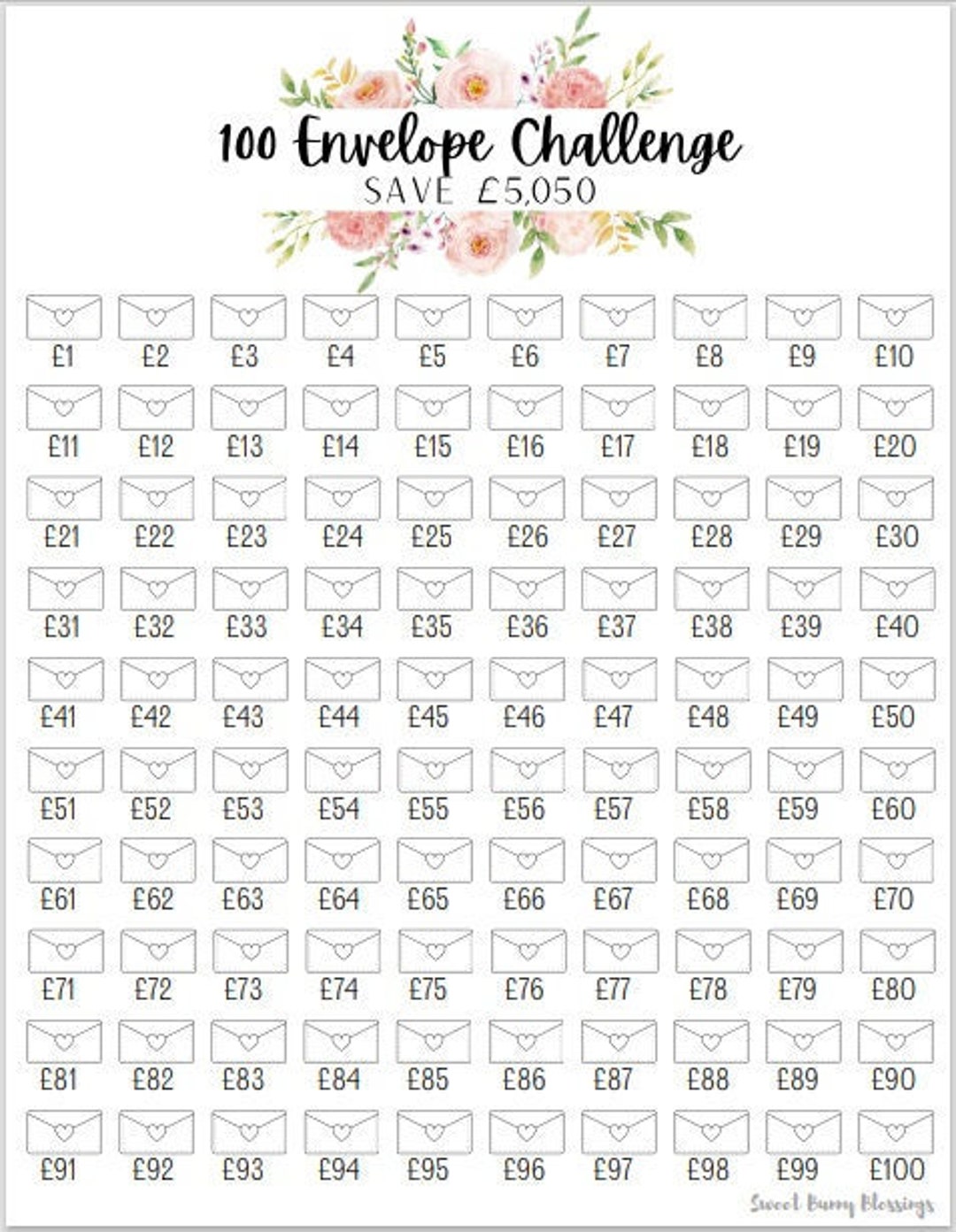 Printable 100 Envelope Savings Challenge Tracker British Pounds, Save ...