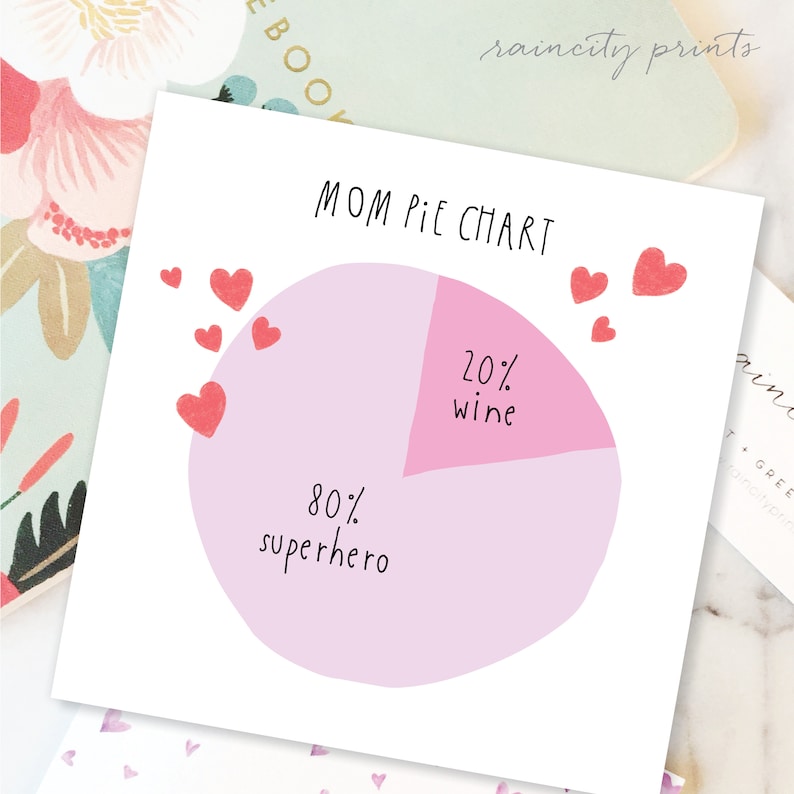 Mom Pie Chart Mothers Day Card. Funny Mothers Day Card. Mom Superhero ...