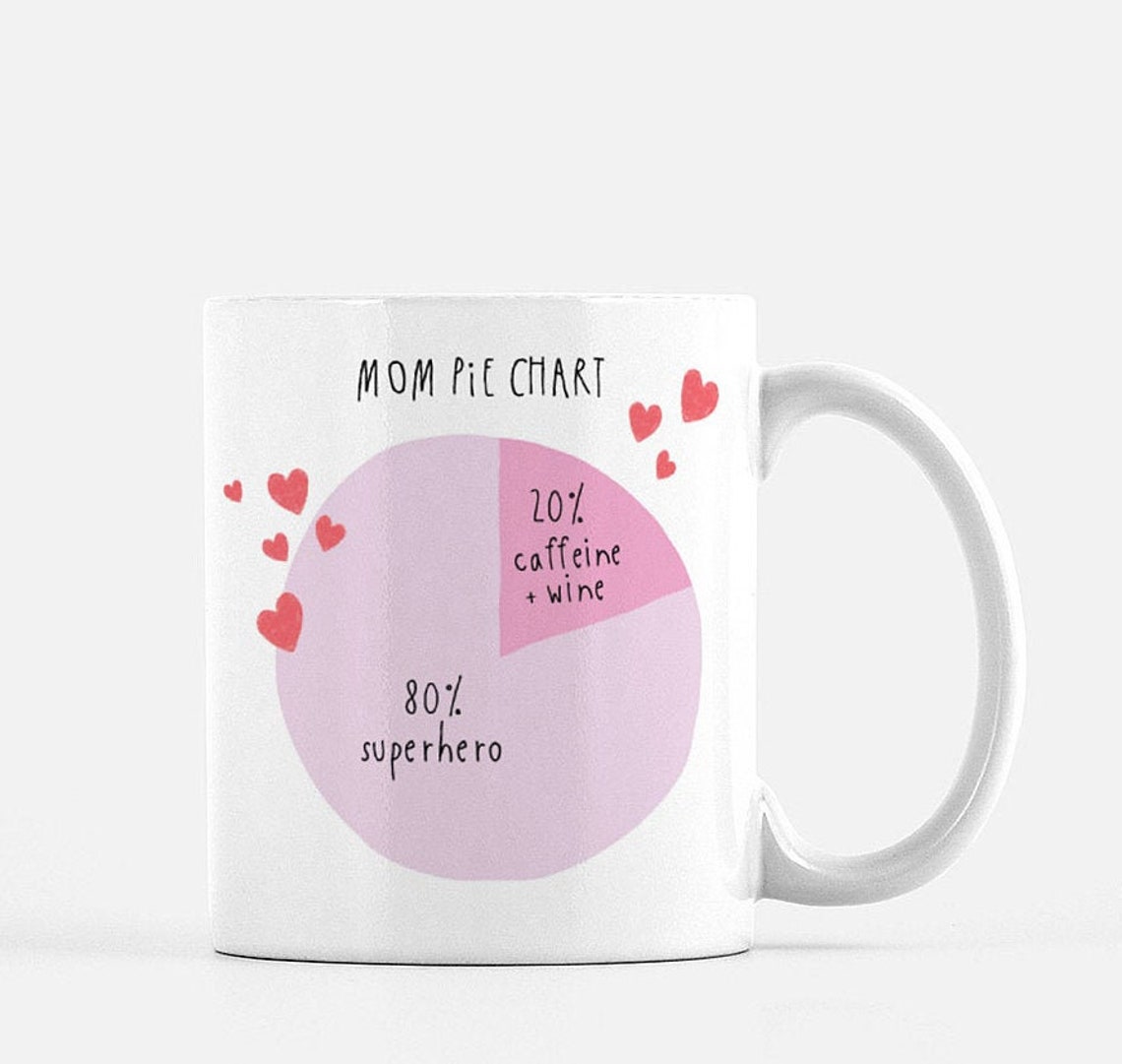 Mom Pie Chart Coffee Mug. Funny Mother's Day Mug. | Etsy