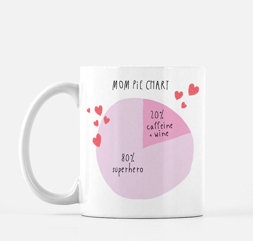 Mom Pie Chart Coffee Mug. Funny Mother's Day Mug. - Etsy