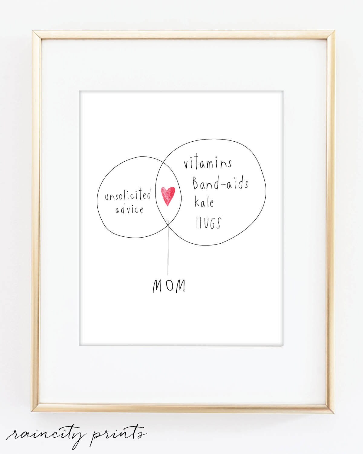 Mom Venn Diagram Mothers Day Card. Funny Mothers Day. Vitamins Band ...
