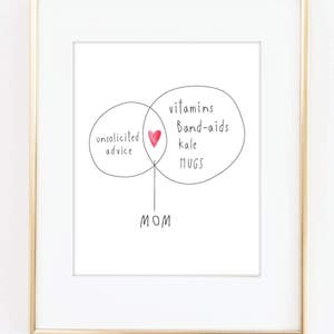 Mom Venn Diagram Mothers Day Card. Funny Mothers Day. Vitamins | Etsy