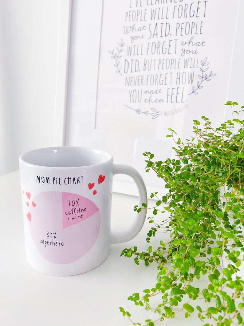 Mom Pie Chart Coffee Mug. Funny Mother's Day Mug. | Etsy