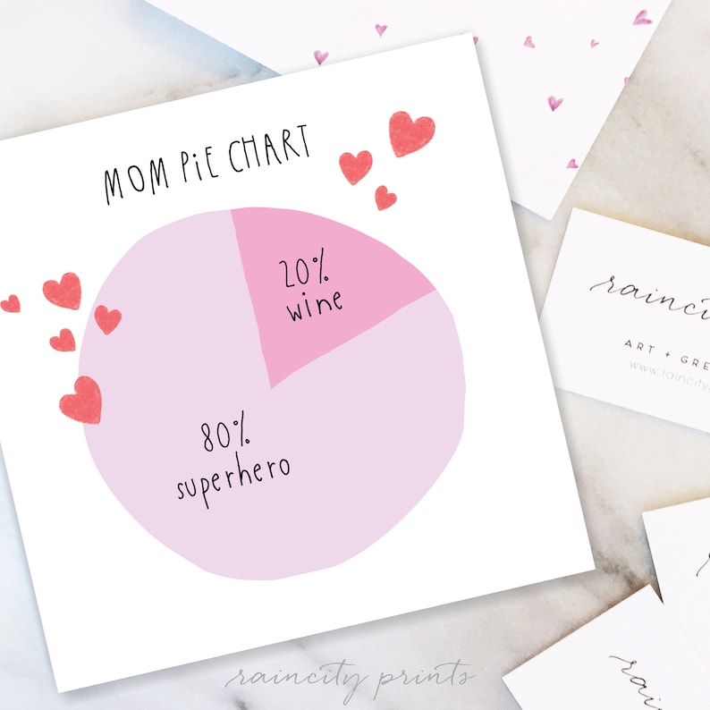 Mom Pie Chart Mothers Day Card. Funny Mothers Day Card. Mom | Etsy