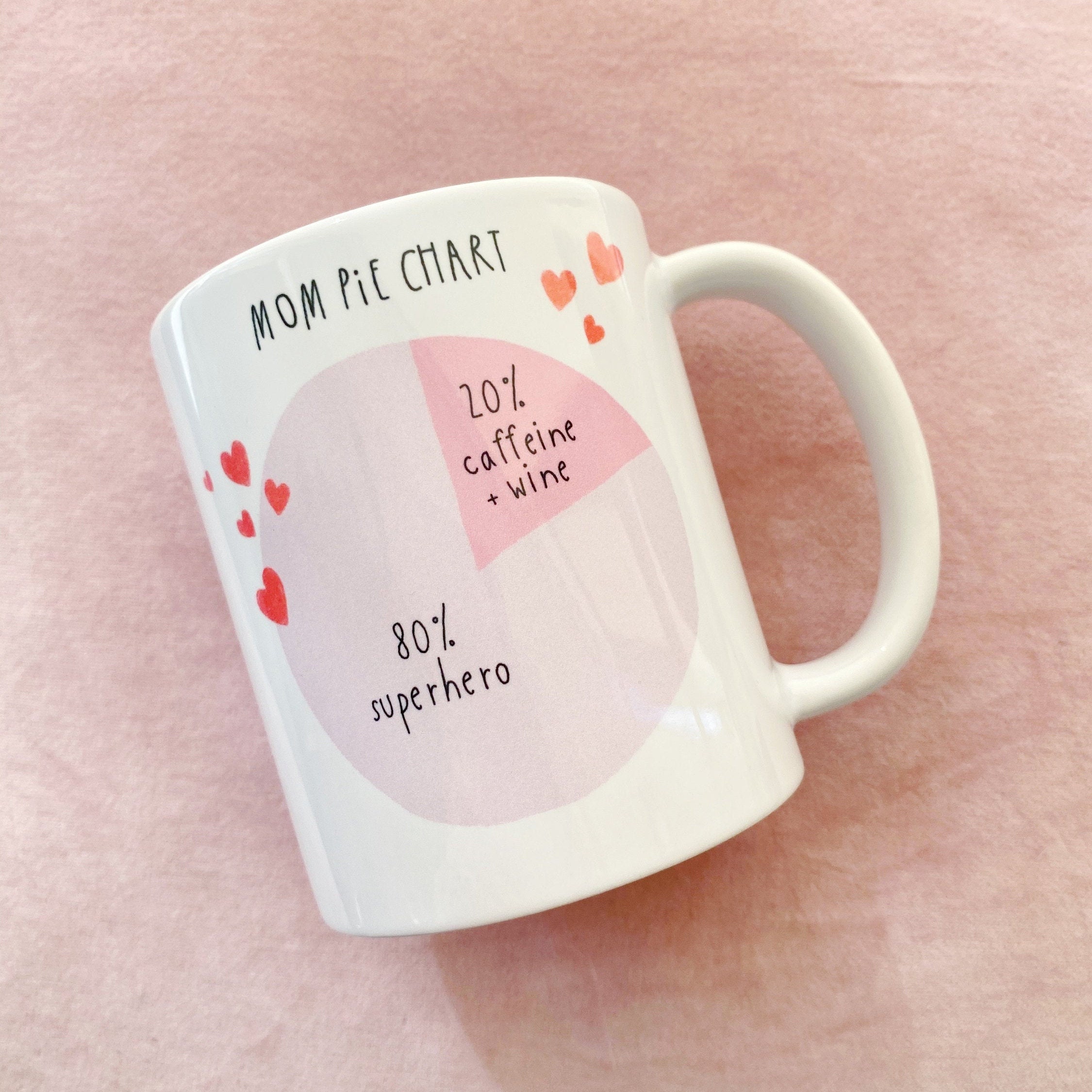 Mom Pie Chart Coffee Mug. Funny Mother's Day Mug. - Etsy