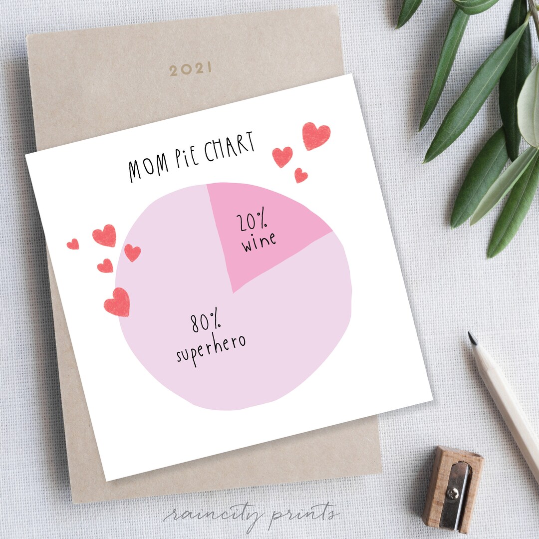 Mom Pie Chart Mothers Day Card. Funny Mothers Day Card. Mom Superhero ...
