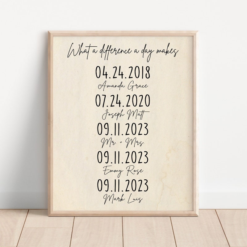 Important Date Art - Etsy
