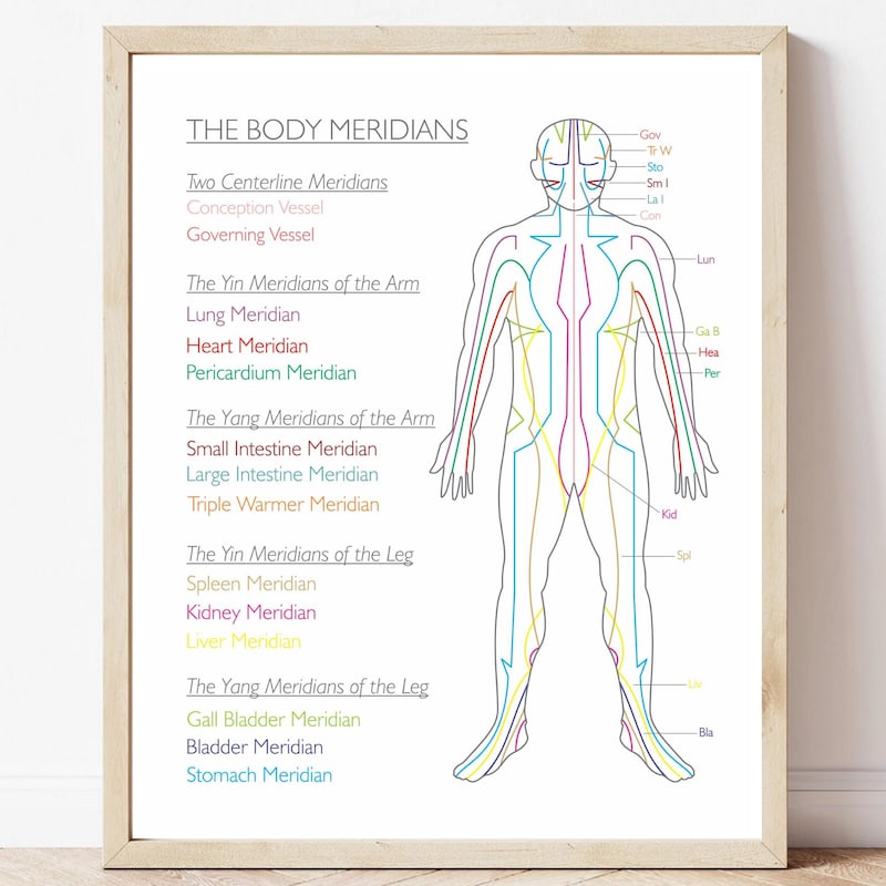 Meridian Poster - Etsy